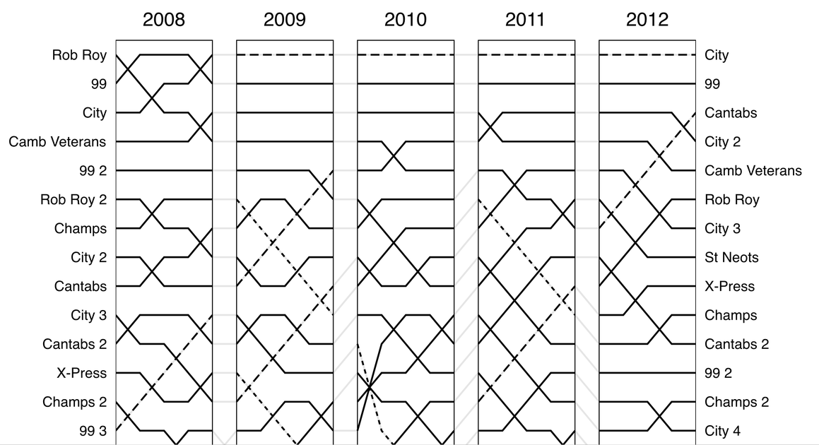 Using D3 To Make Charts That Don’t Exist Yet · Conlan Scientific